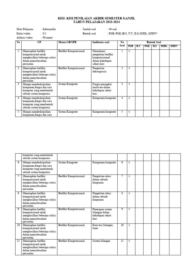 Kisi-Kisi Penilaian Informatika Kelas 8 | PDF | Komputer | Teknologi ...