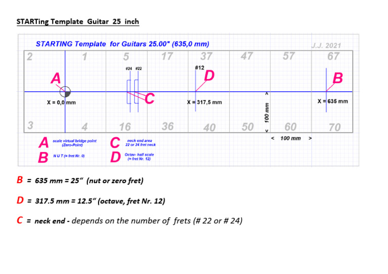 STARTing Template Guitar PRS | PDF