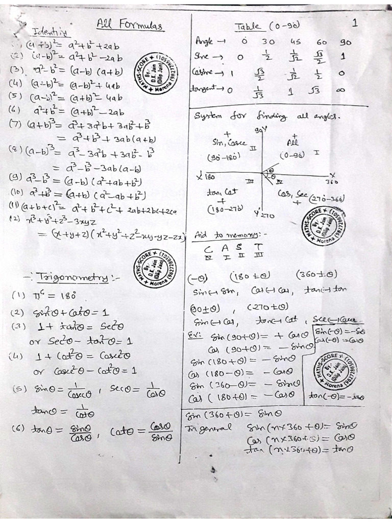 Math Formulas by-D.K. Jain Sir | PDF