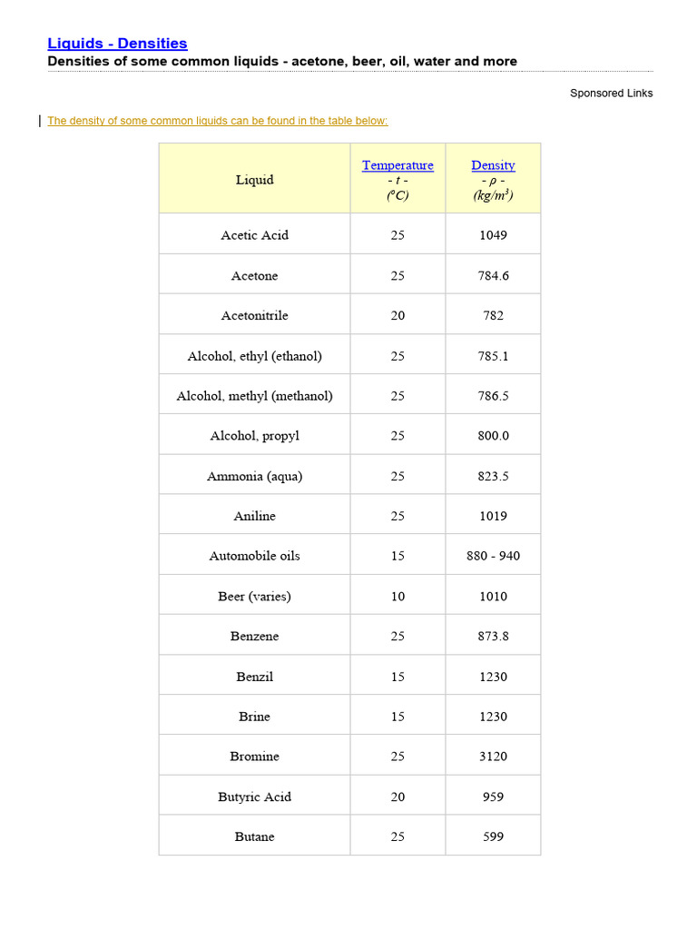 Densities | PDF | Ethanol | Acetic Acid