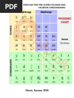 Understanding 'GH' Pronunciation Rules | PDF