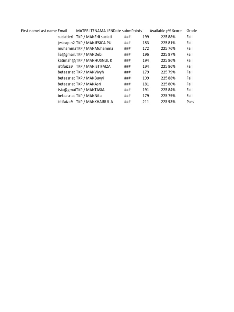 Individual Summary | PDF