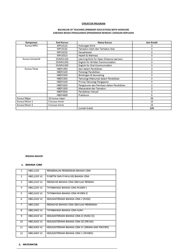 Struktur Kurikulum BTPE - Latest As at 16jan2017 | PDF