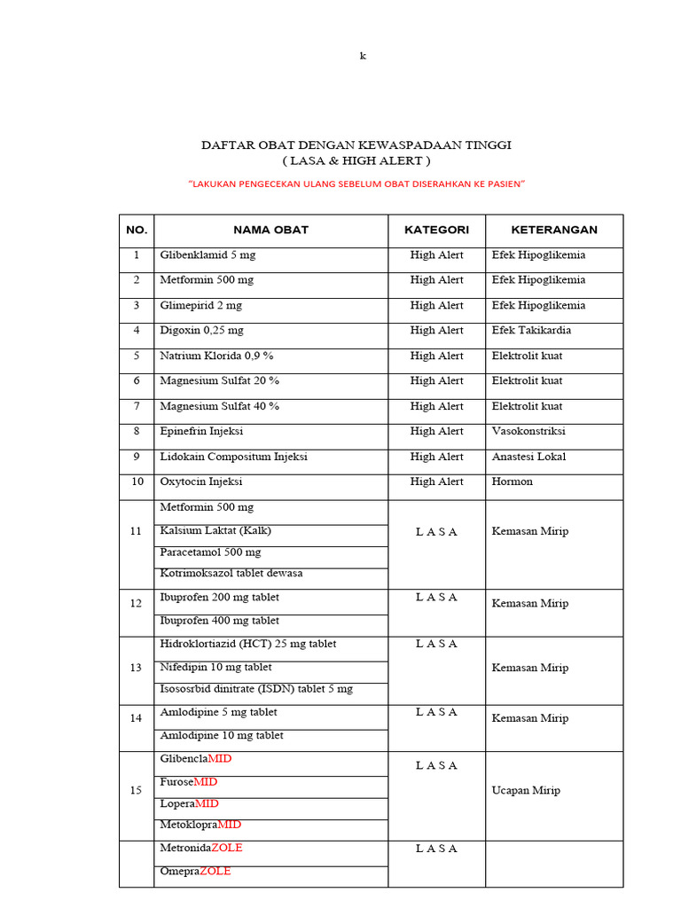 5.3.3.a Daftar Obat Yang Perlu Diwaspadai Dan Obat Dengan Nama Atau ...