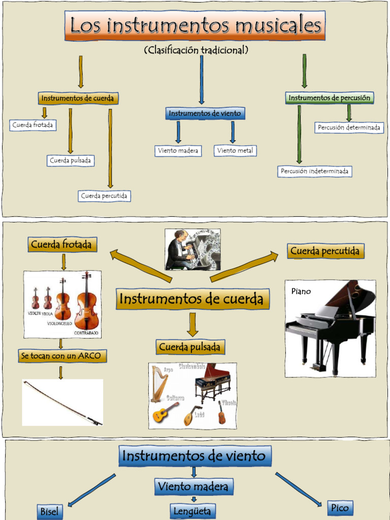 Presentacion Instrumentos | PDF