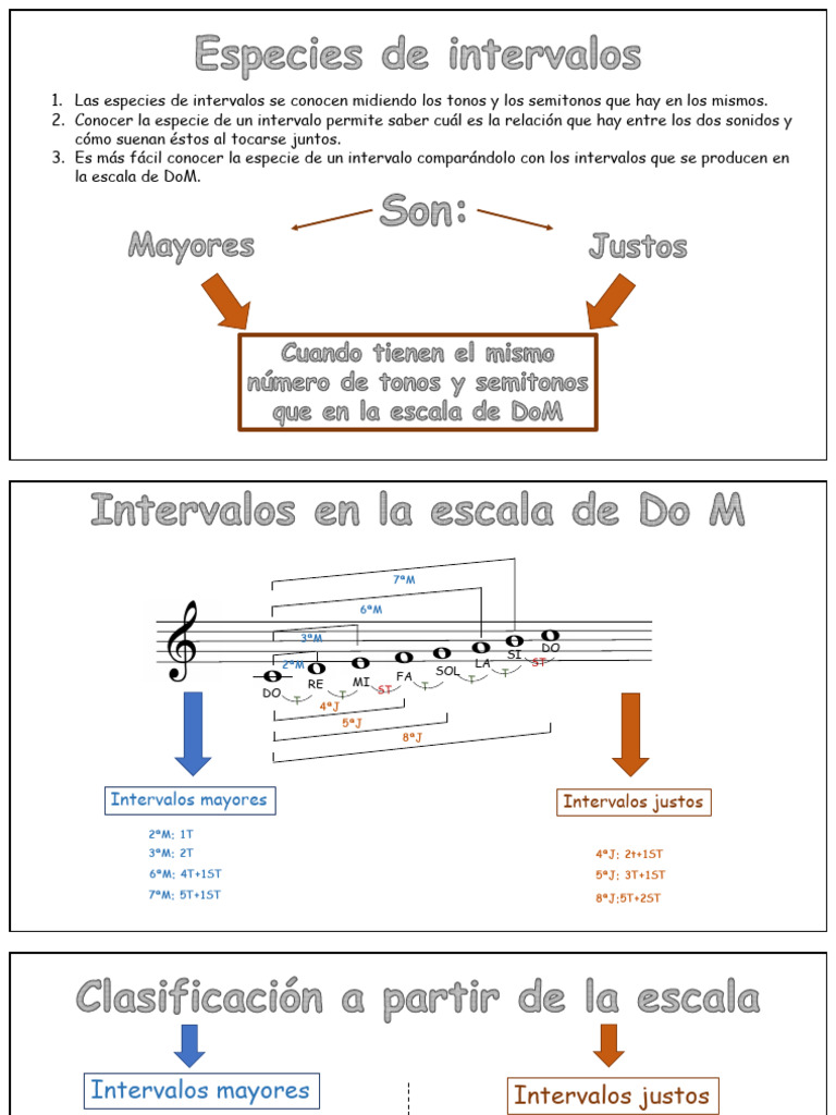 Presentación Especies de Intervalos | PDF