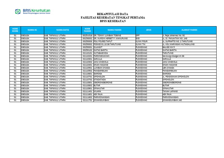 BPJS Kode Faskes Seluruh Indonesia | PDF