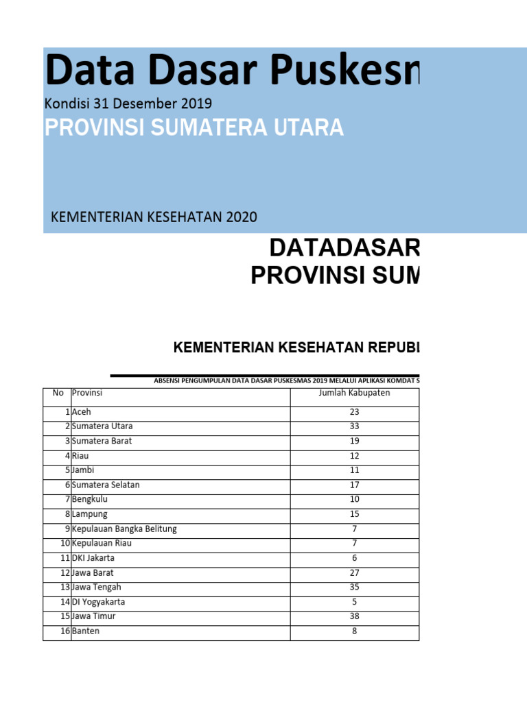2.buku Data Dasar Puskesmas Provinsi Sumatera Utara | PDF