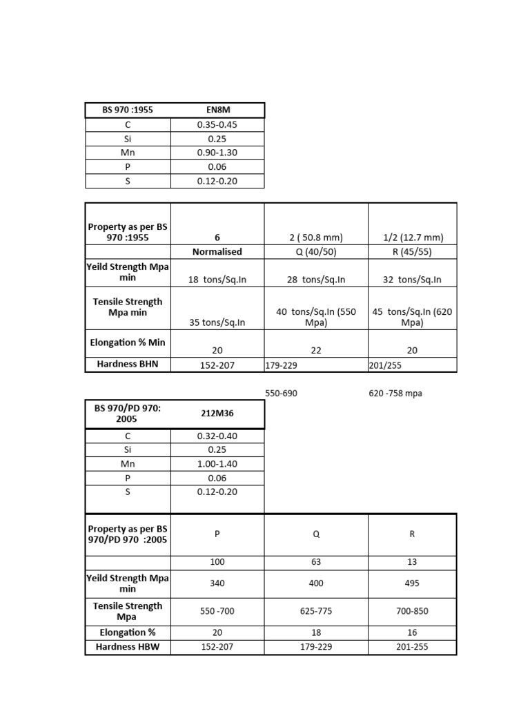 En8m and En24 | PDF | Pascal (Unit) | Materials Science