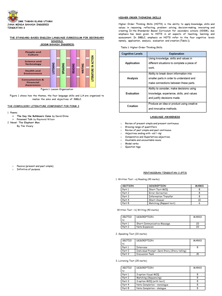 JAMPI BI F3 2023 - MAZIA AZURA BINTI MAZIUN KPM-Guru | PDF | Knowledge | Decision Making