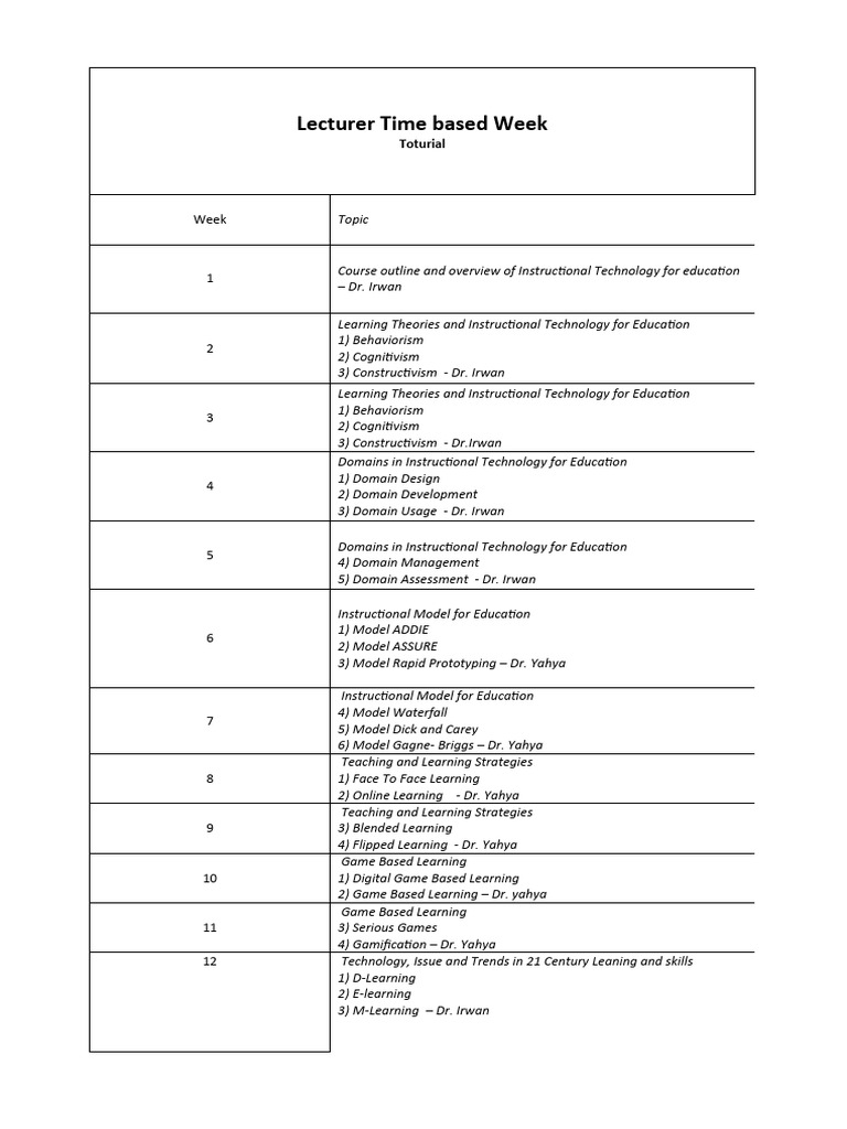PGT Assessment and Lecture Time | PDF | Educational Technology | Learning