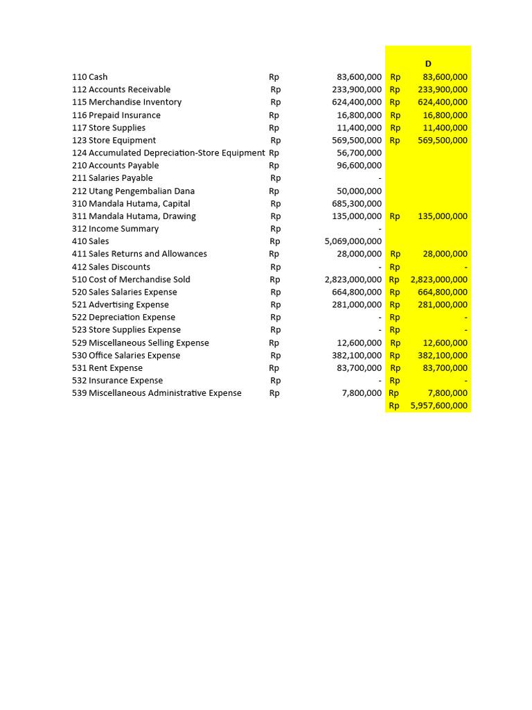 Revised - Soal Comprehensive Perusahaan Dagang Edisi 25 Indonesia Adaptation | PDF | Expense ...