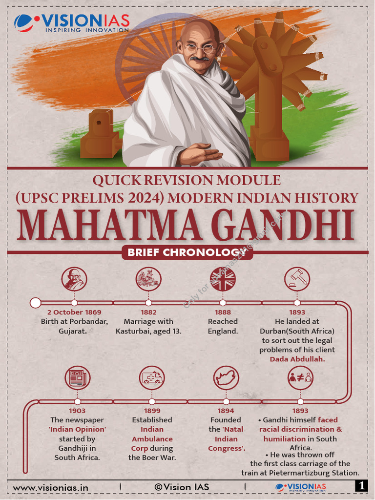 67ec8-12 2934 Mahatma-Gandhi | PDF | Mahatma Gandhi | Indian Nationalism