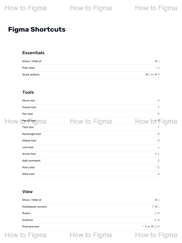 Figma Shortcuts Mac - Watermark | PDF