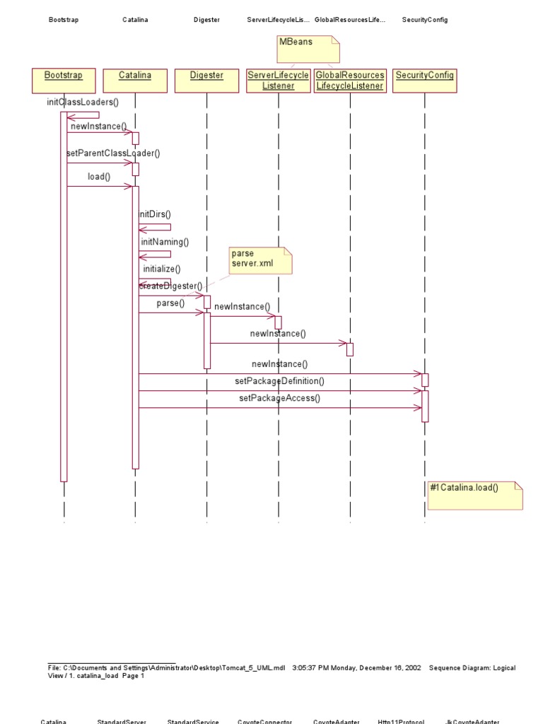 Server Startup | PDF | Xml | Software