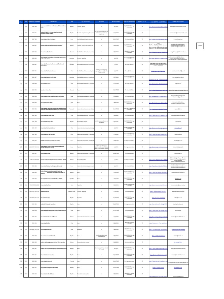 Lista General Convenios Internacionales Web 2022 Abril 2022 | PDF