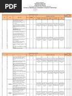 DepED SDO Staffing Pattern - As of 02 Nov 2021 | PDF | Social Programs ...