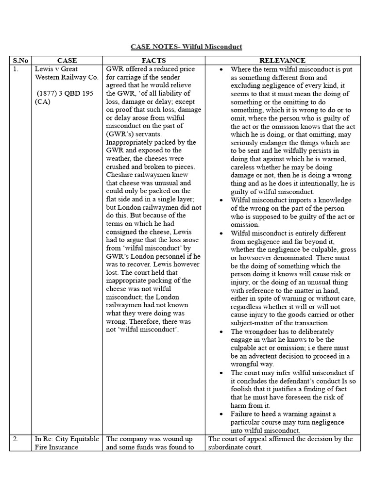 Abuse of Process | PDF | Negligence | Common Law