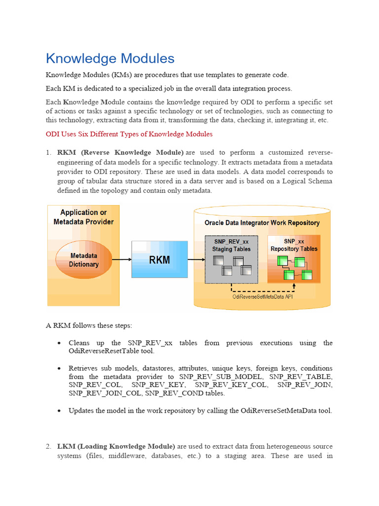 ODI 12c - Concept - Knowledge Modules | PDF | Metadata | Databases ODI 12c - Concept - Knowledge Modules | PDF | Metadata | Databases