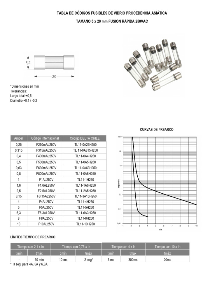 Tabla de Códigos Fusibles de Vidrio Tamaño 5 X 20 MM Fusión Rápida ...