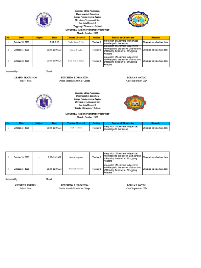 LES-Accomplishment Report | PDF | Learning | Behavior Modification
