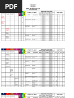 Draft Guidelines On The Accomplishment of Opcrf Fy 2024 | PDF ...