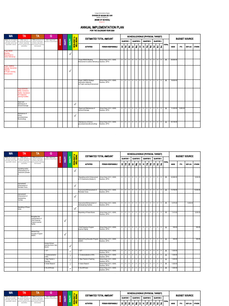 Revised 2024 Aip and Ppmp | PDF | Wash | Inclusion (Education)