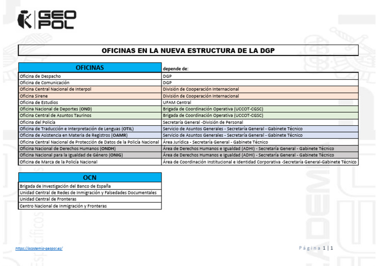 Las Oficinas en La Nueva Estructura de La Dgp. Geopol 2023 | PDF
