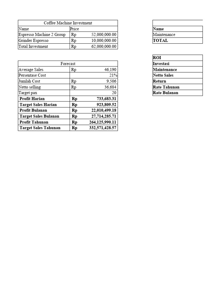 Forecast Coffee Machine at Harvey's Bar | PDF | Coffee | Hot Drinks