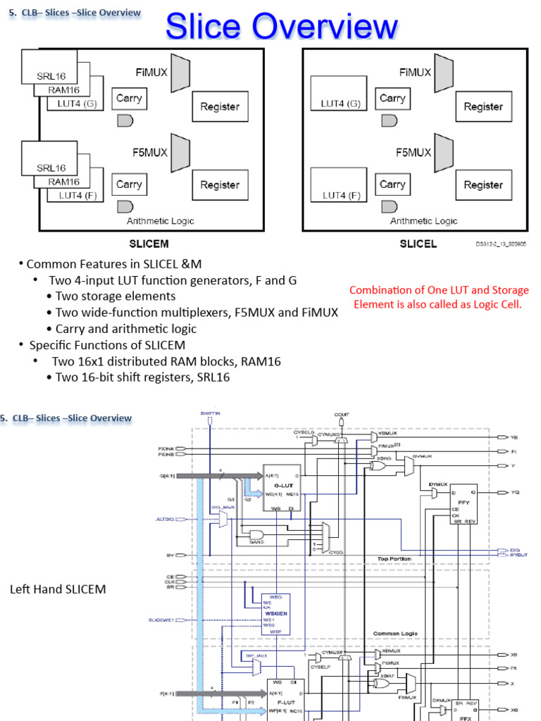 14 - Slice Overview | PDF | Computing | Computer Hardware