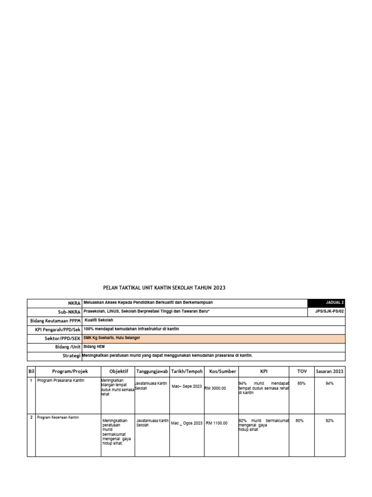 Pelan Taktikal, Operasi, Penilaian Unit Kantin Sekolah | PDF | Bisnis