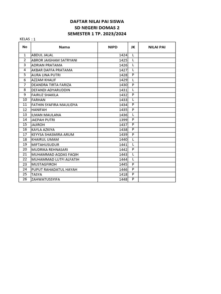 Daftar Nilai Pai | PDF