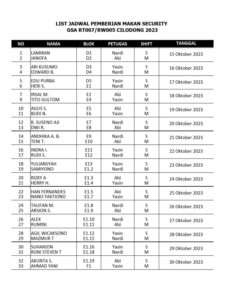 Jadwal Makan Security Cilodong 2023 | PDF