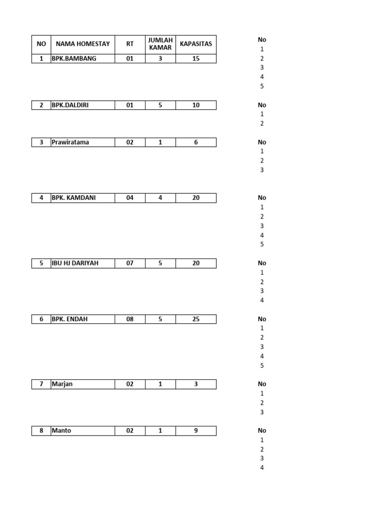 New Data Kamar KTS Fase e | PDF