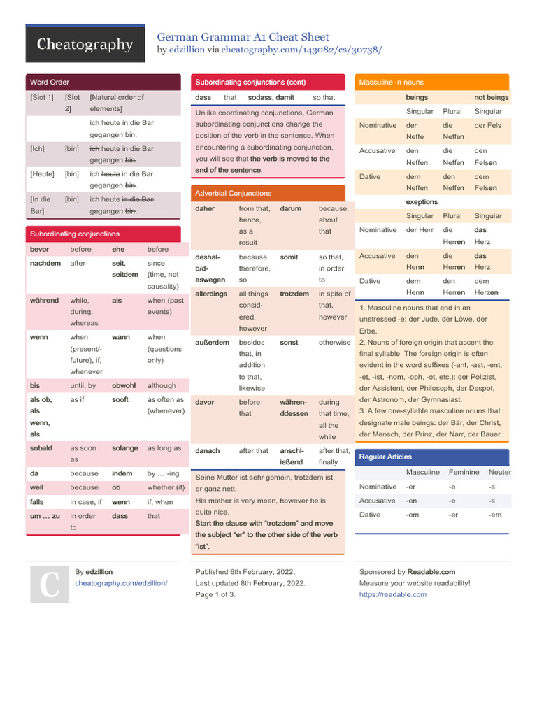 German A1 Grammar Cheat Sheet | PDF | Grammatical Gender | Syntactic ...