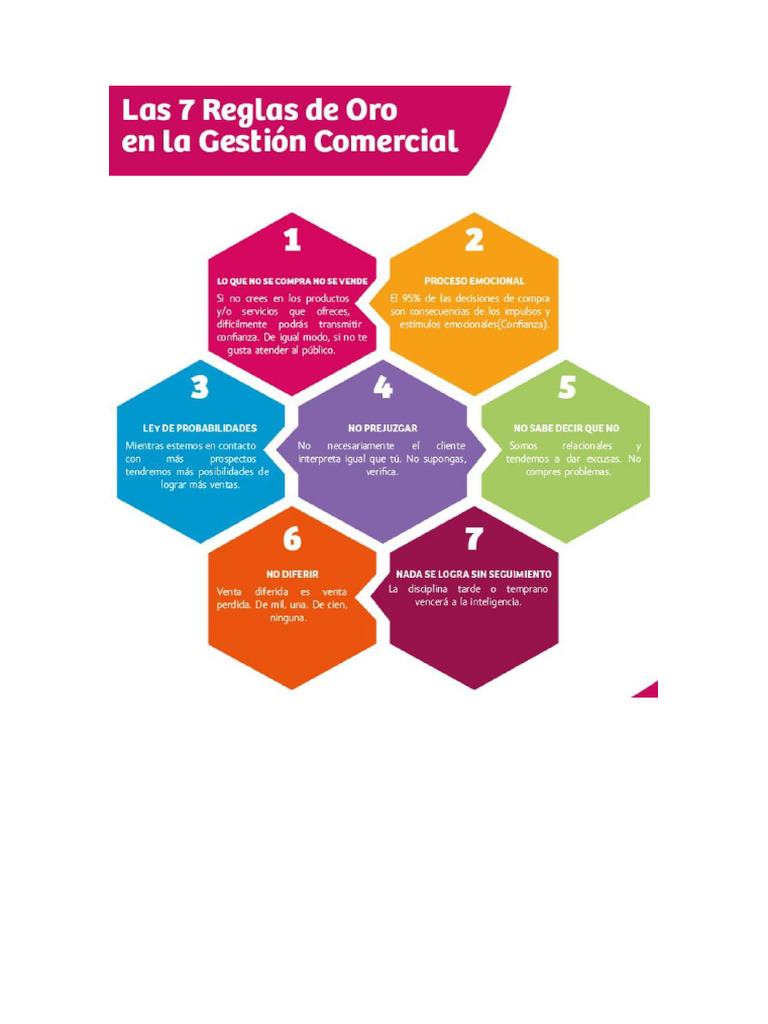 7 Reglas de Oro de La Gestión Comercial | PDF