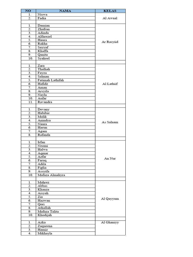 Daftar Nama Siswa Kelas Al Awaal | PDF | Griya & Taman | Sains & Matematika