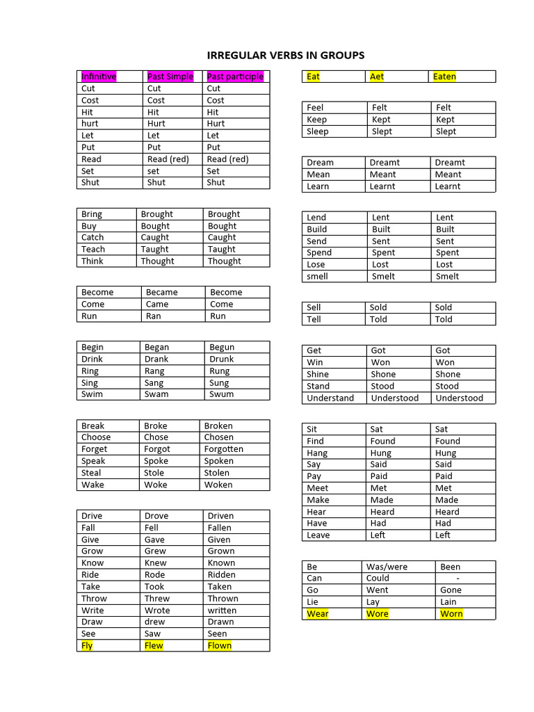 Irregular Verbs Organized by Groups | PDF | Language Arts & Discipline