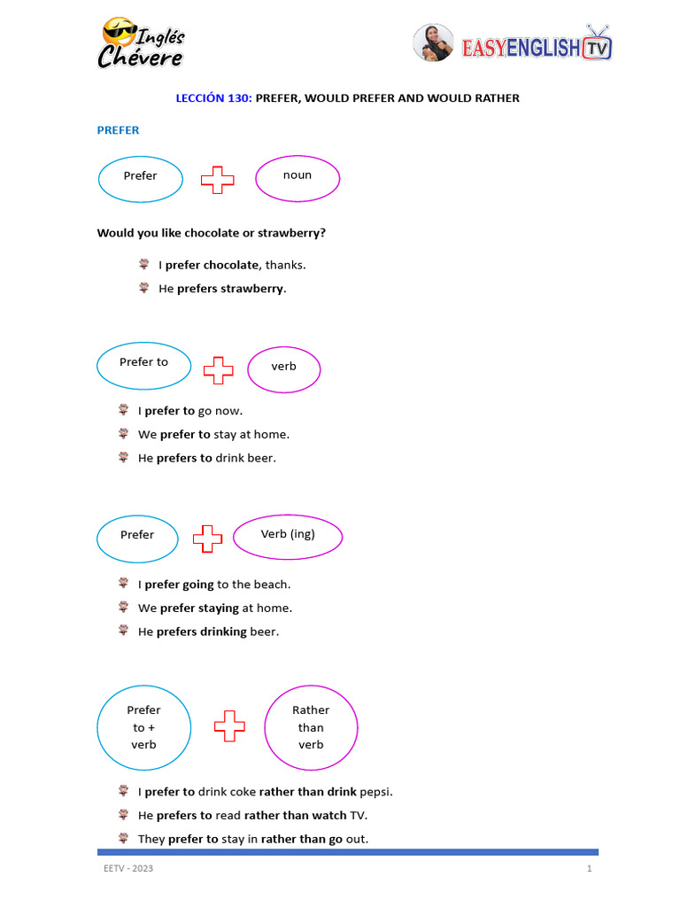 Prefer, Would Prefer, and Would Rather | PDF | Verb | Syntax