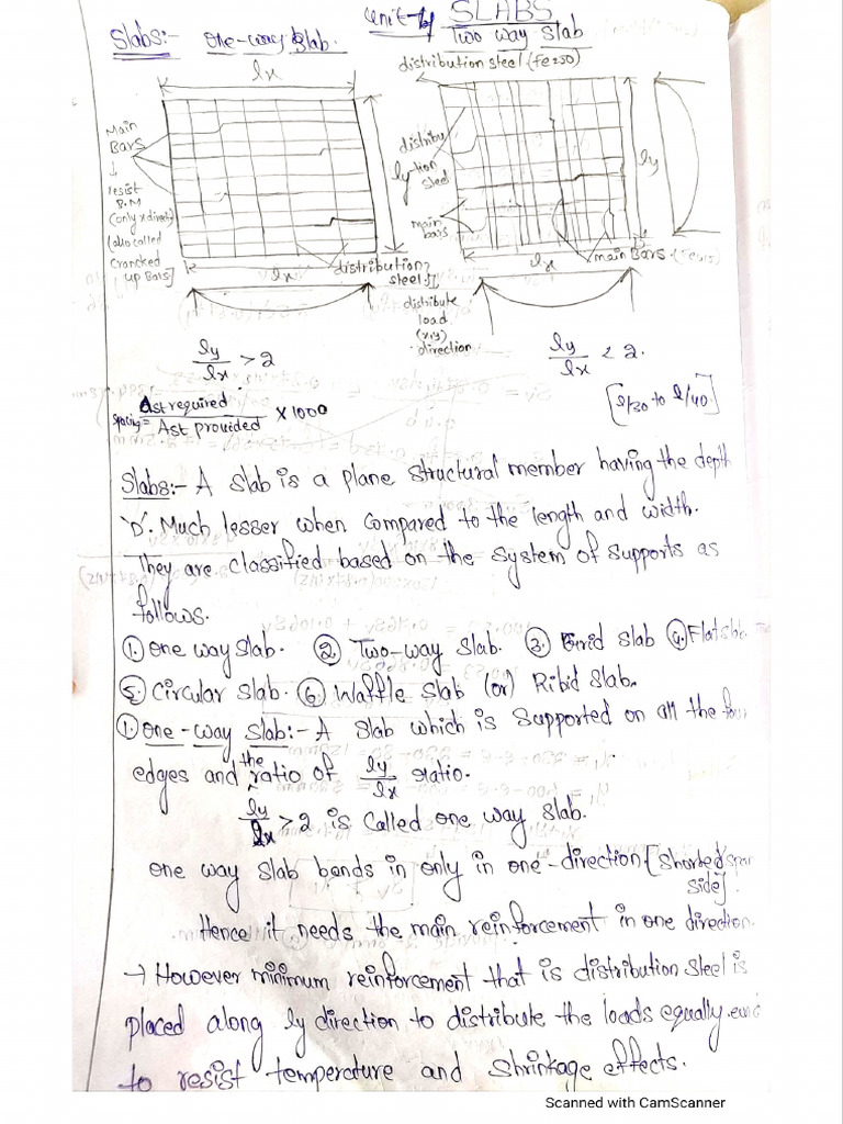 DDRCS R20 Unit 3 | PDF