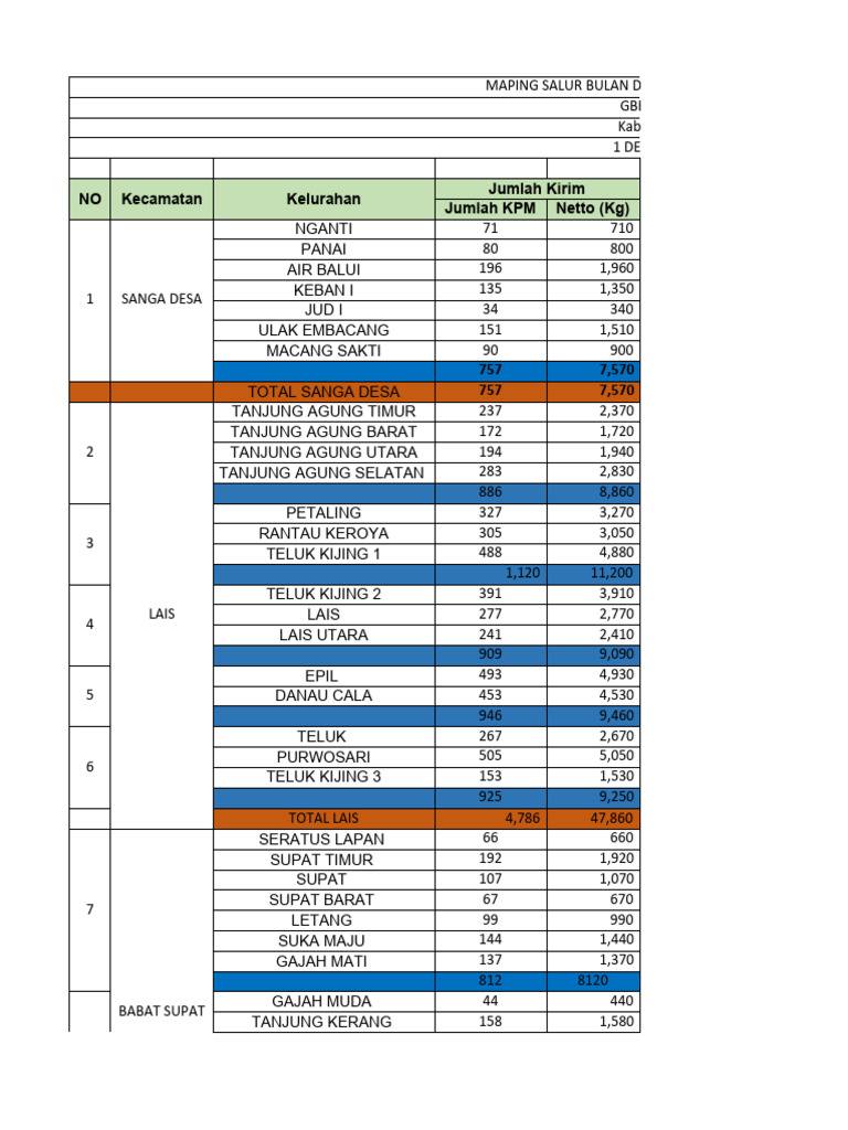 Maping Musi Banyuasin 1 DESEMBER 2023 | PDF