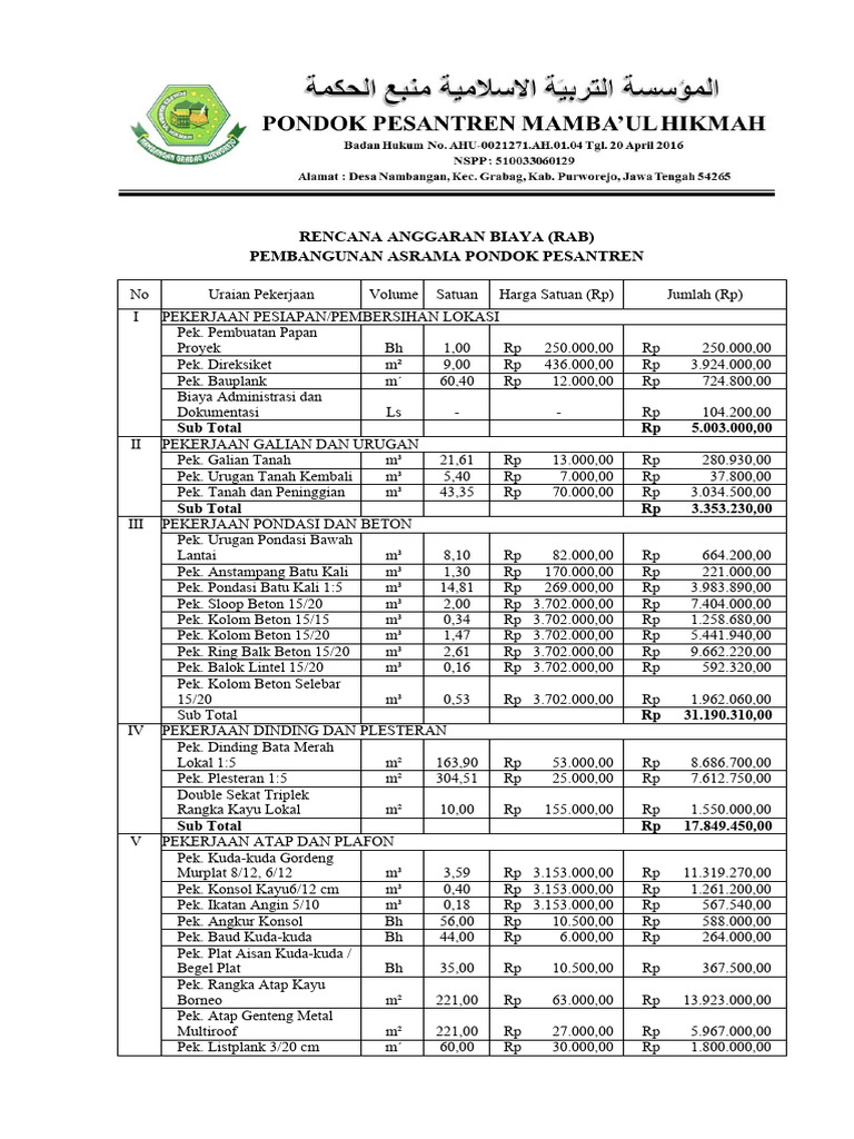 Proposal Pembangunan Asrama Pesantren T.A. 2023 | PDF