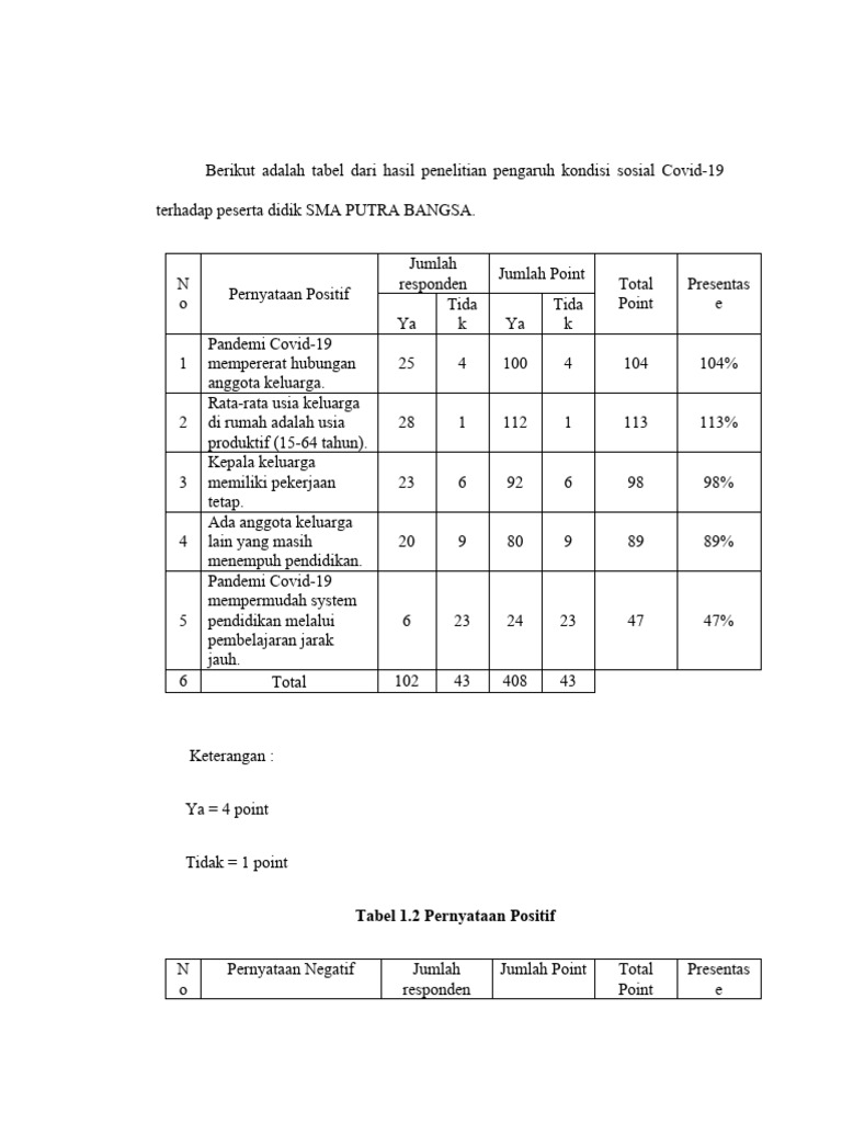 Tabel Kuesioner Arani | PDF