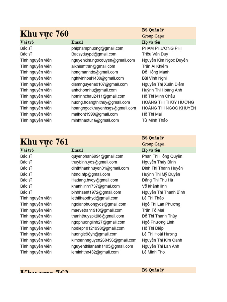 MLTTDH - Danh Sách Chính TH C Đ T 4.1. TTDH | PDF