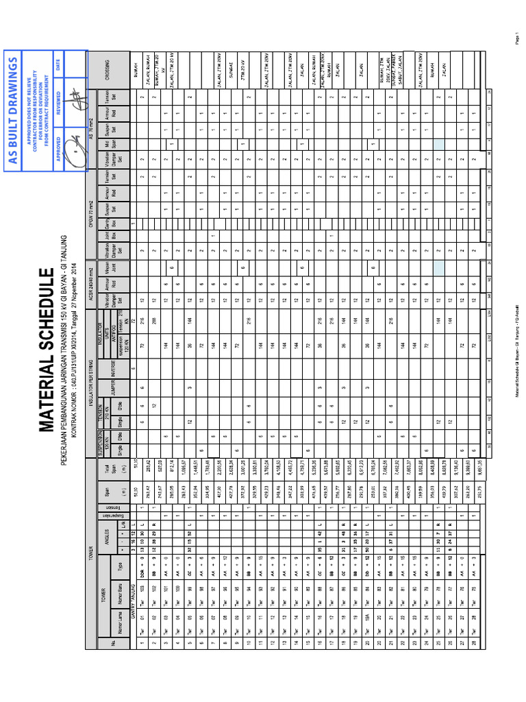 Material Schedule | PDF