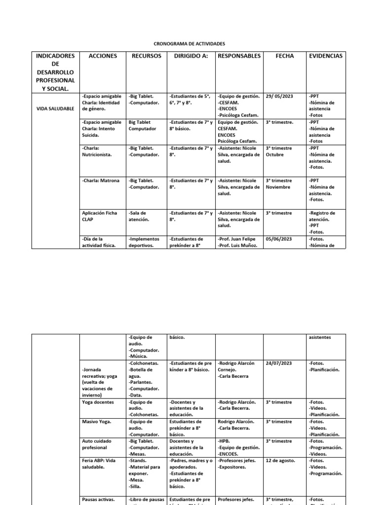 Cronograma de Actividades. | PDF Cronograma de Actividades. | PDF