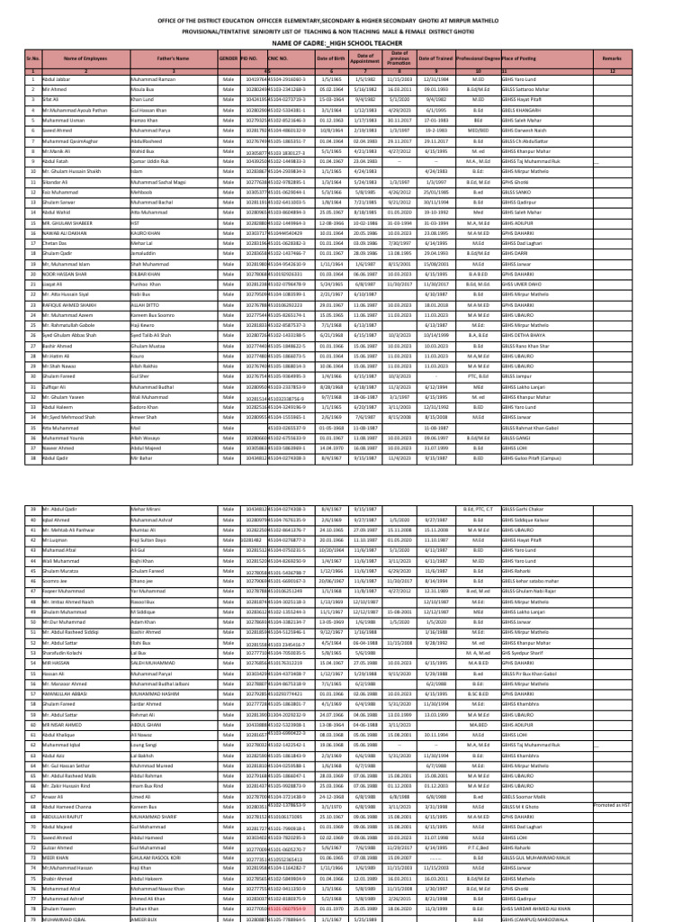 Seniority List of All Cader Male PDF | PDF