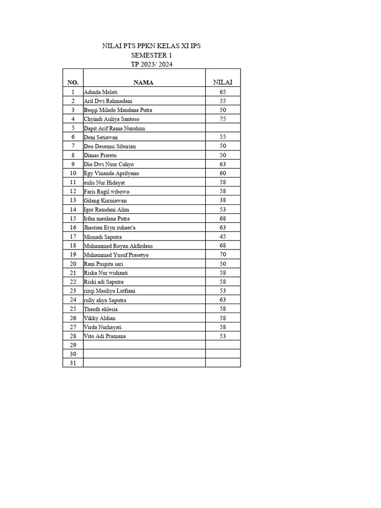 NILAI PTS PPKN KELAS XI 2023 Sem 1 | PDF