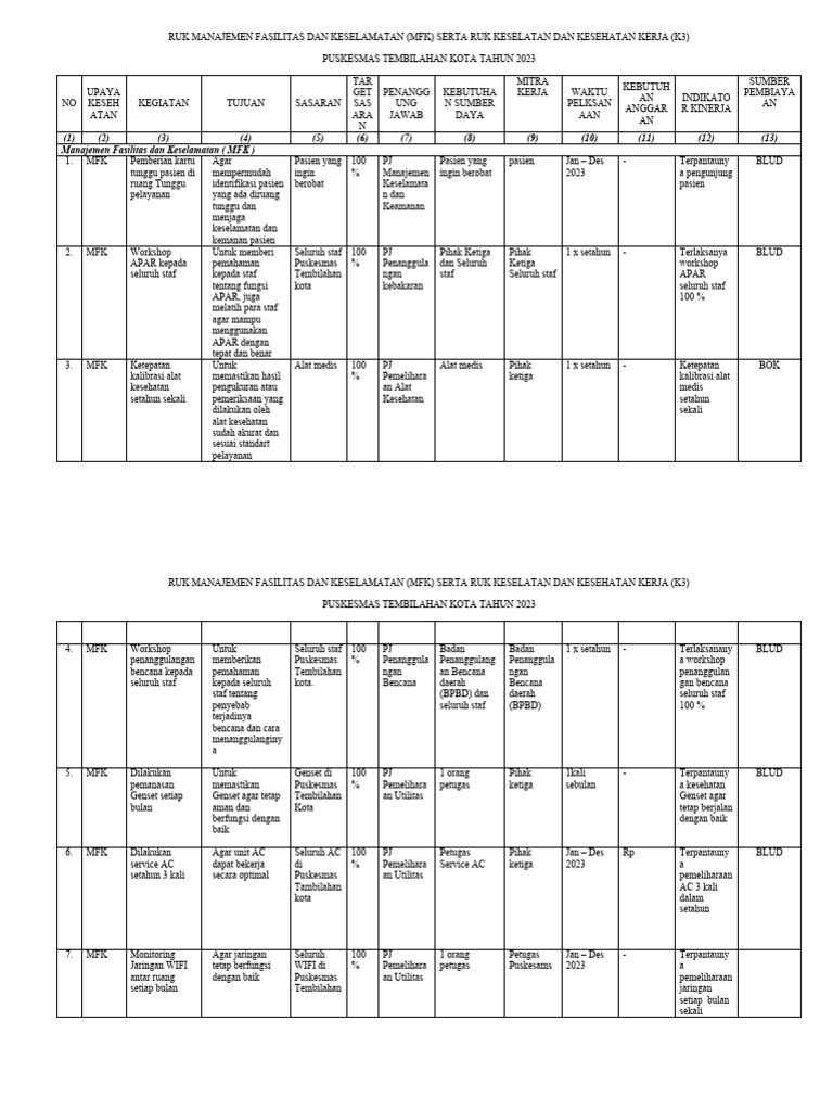 RUK MFK Dan K3 PUSKESMAS TH 2024 | PDF