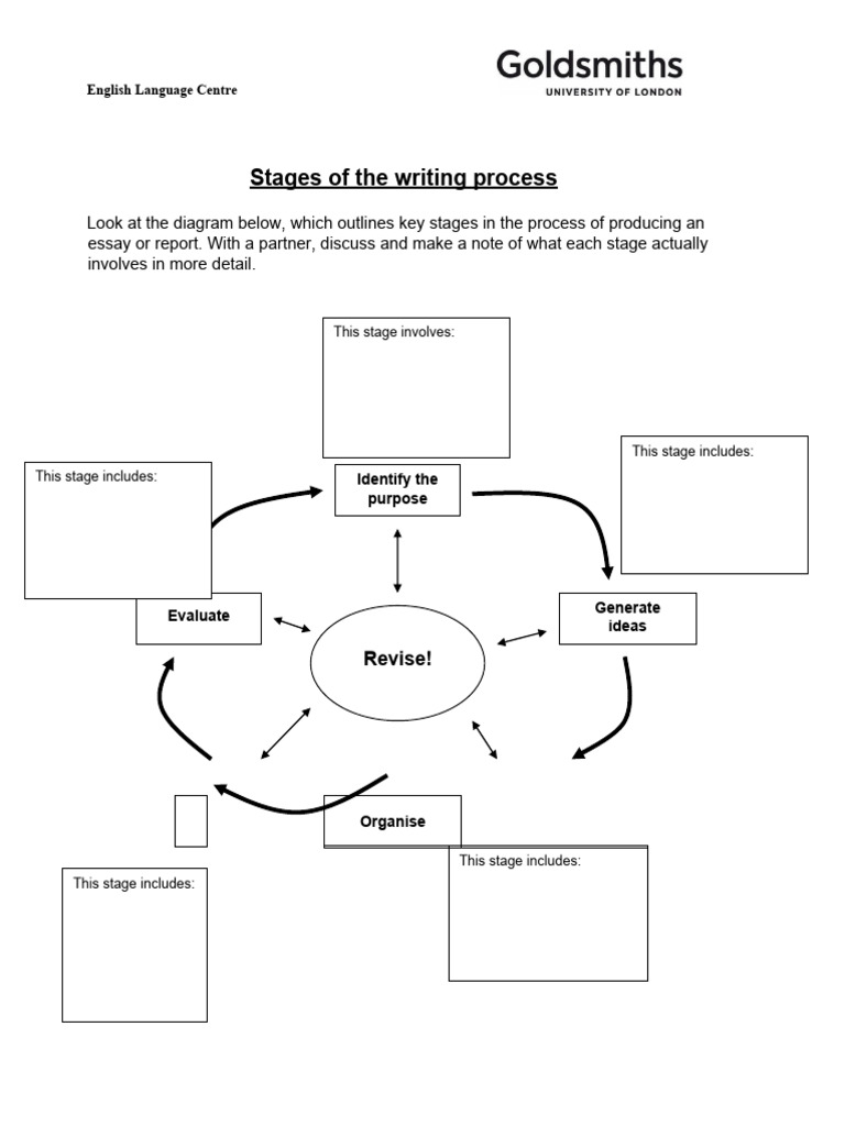 Stages of The Writing Process | PDF | Computers